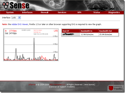Rolfsa's Weblog: pfsense Monitoring (rate vs. darkstat vs. bandwidthd)